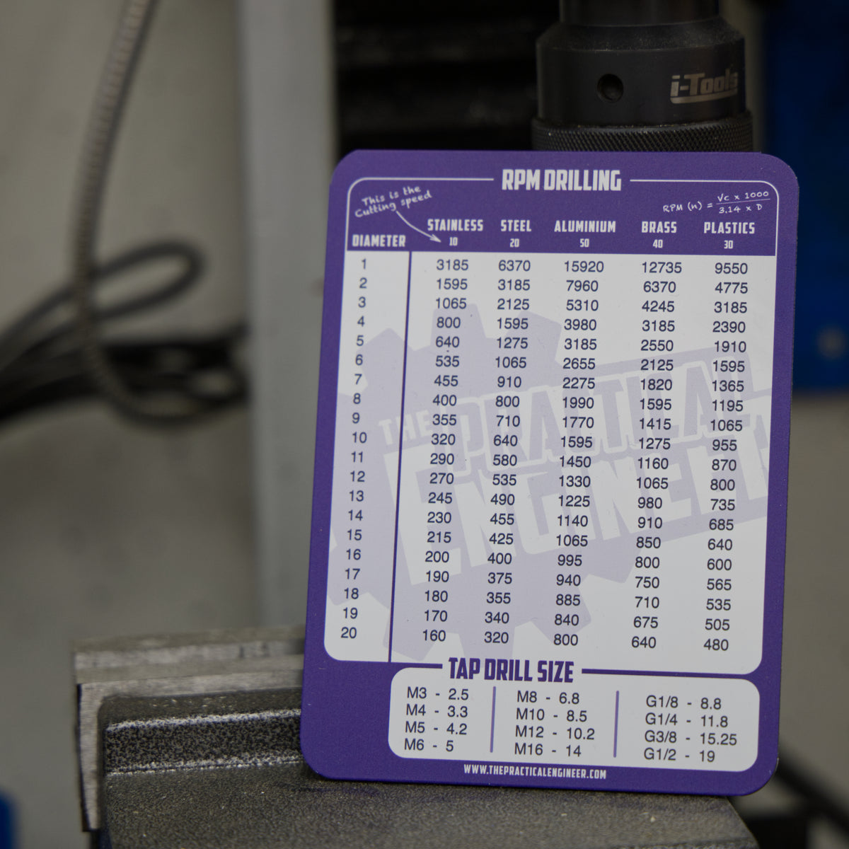 Drilling RPM Reference table [English Version] – The Practical Engineer