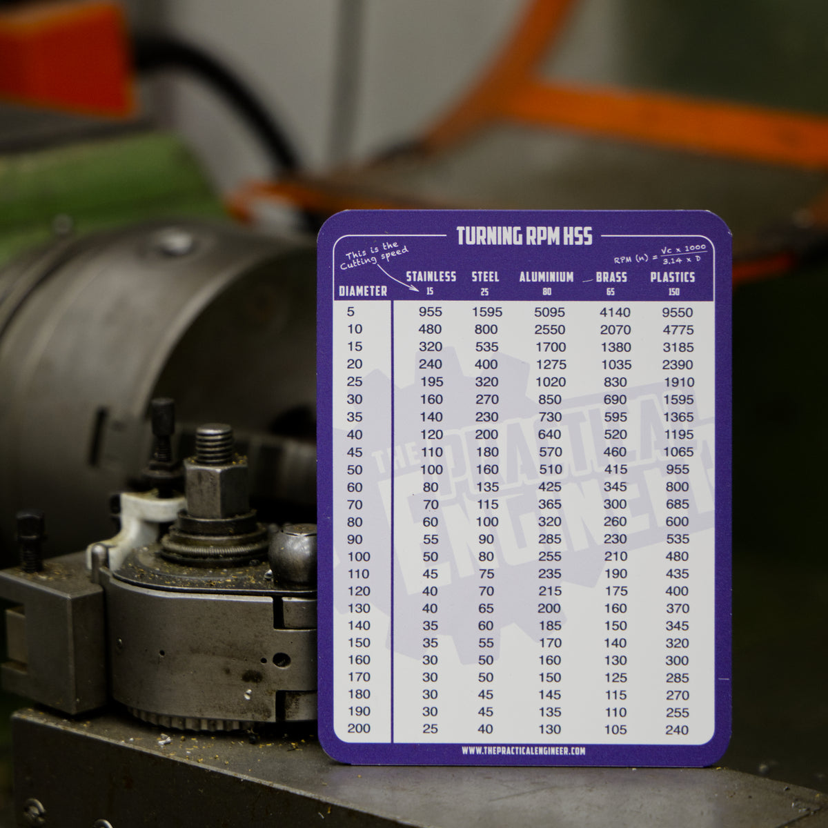 Lathe Turning Speed Reference Chart HSS [English Version] – The ...