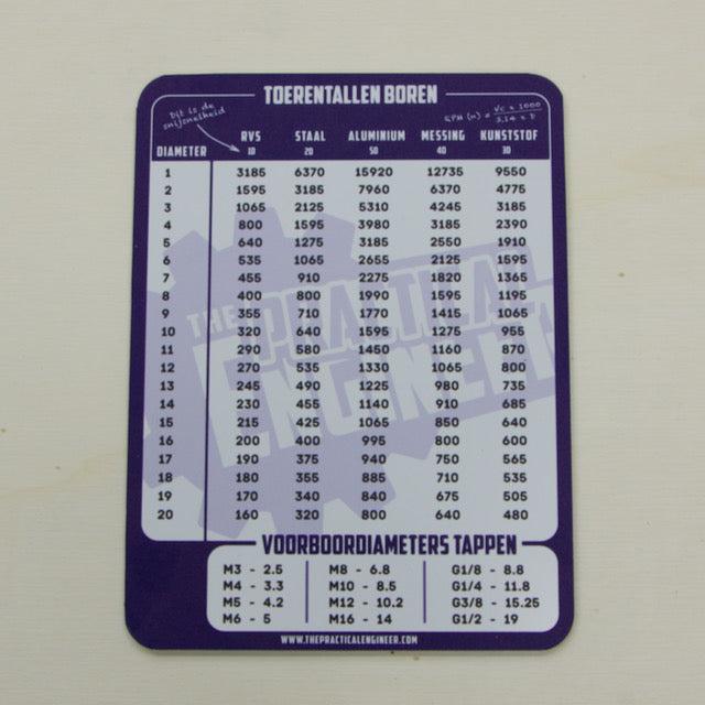 Tabel toerentallen boren & voorboor maten – The Practical Engineer